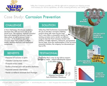 Start Having Better Rust Prevention