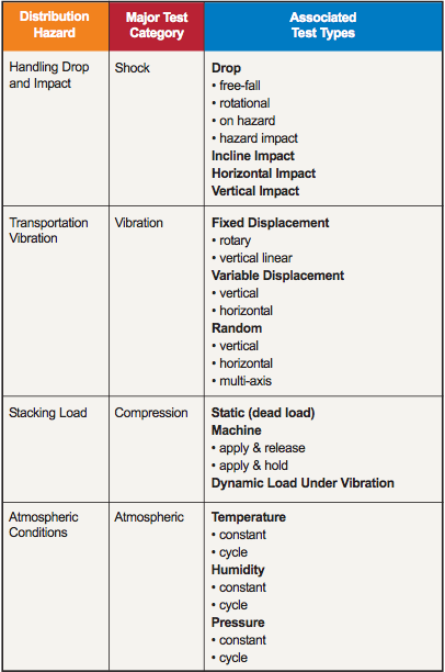 How Do I Test My Wooden Shipping Crate Performance?