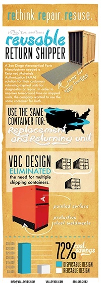 Improve RMA turnaround time with Reusable Shipping Crates