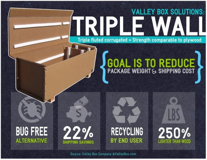 Triple Wall Box | Custom Made in USA